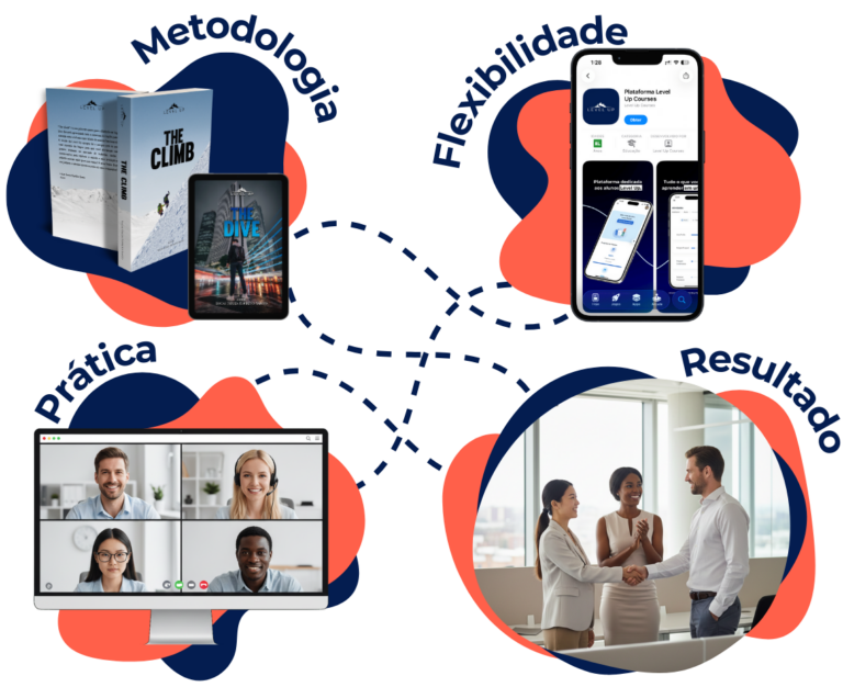 Para Empresas – Level Up Courses